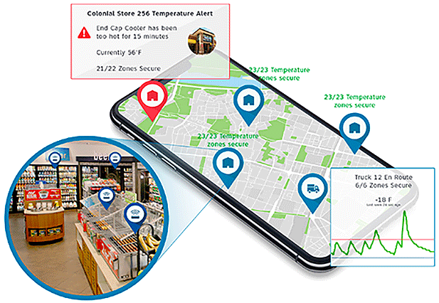 Automated Temperature Guard Monitoring, Remote Temperature Guard Monitor